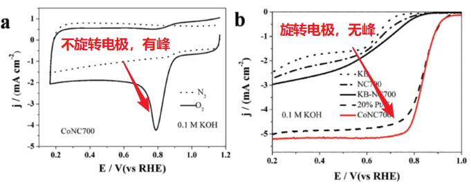 氧还原反应（Oxygen Reduction Reaction）基础 | Mo's Notebook | 摸着羊的笔记本