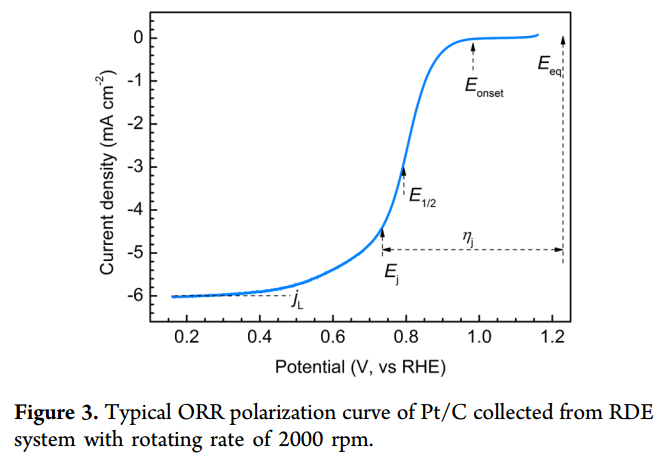 氧还原反应（Oxygen Reduction Reaction）基础 | Mo's Notebook | 摸着羊的笔记本