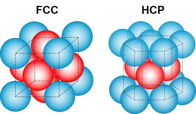 空间最密堆积 | 开普勒猜想 | Mo's Notebook | 摸着羊的笔记本